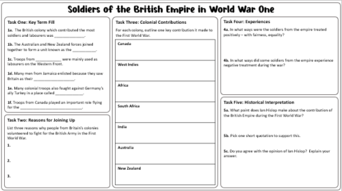 First World War -Soldiers from British Empire & Colonies | Teaching ...