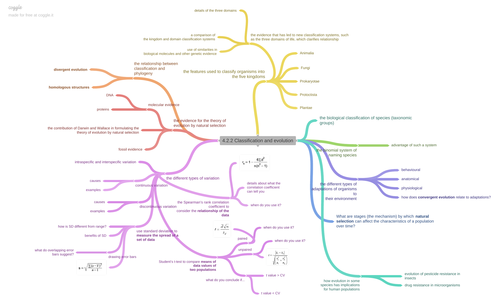 OCR A-level Biology Module 4 Mindmaps | Teaching Resources OCR A-level Biology Module 4 Mindmaps | Teaching Resources
