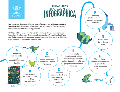 KS2 Comprehension: Britannica's Encyclopedia Infographica | Teaching ...