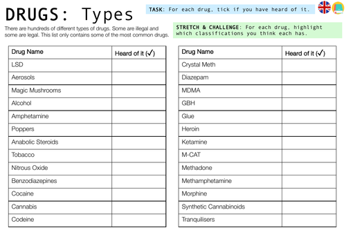 Drugs & Other Substances PSHCE FULL SCHEME OF WORK | Teaching Resources