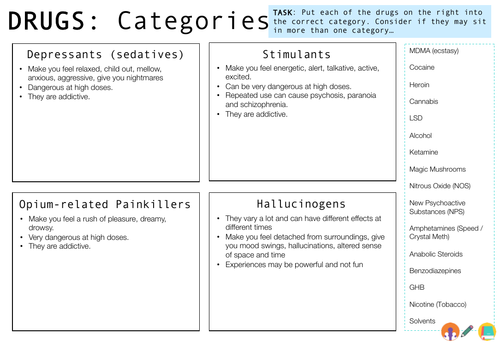 Drugs & Other Substances PSHCE FULL SCHEME OF WORK | Teaching Resources