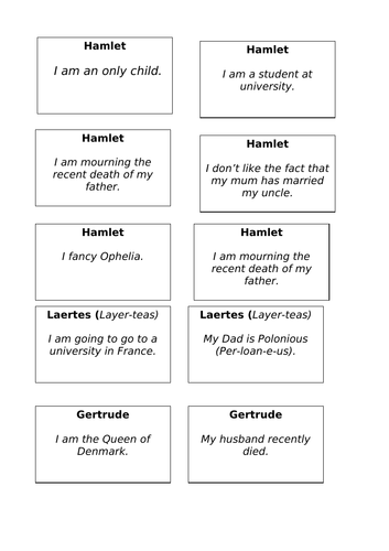 Hamlet Characters | Teaching Resources