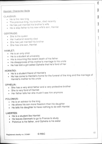 Hamlet Characters | Teaching Resources