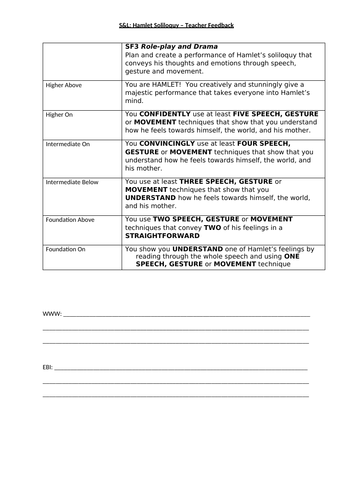 Hamlet Soliloquy | Teaching Resources