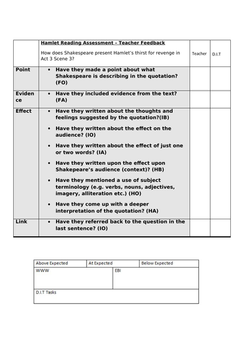 Hamlet Assessment | Teaching Resources