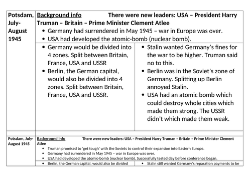 Complete GCSE History SOW - Cold War - Edexcel | Teaching Resources