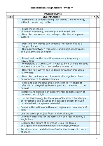 Cie Igcse Co Ordinated Science Revision Checklist All Topics Teaching Resources