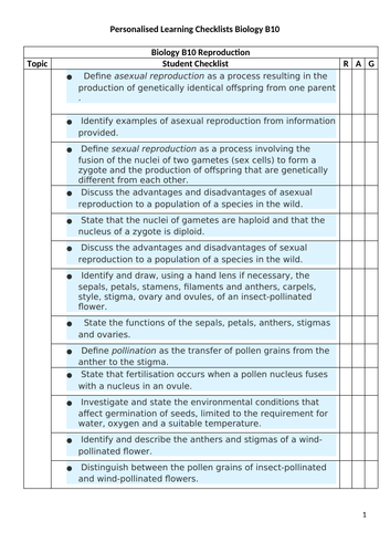 CIE iGCSE Co-ordinated Science revision checklist (All topics ...