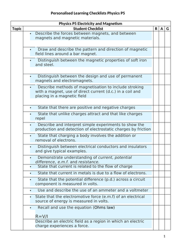 Cie Igcse Co Ordinated Science Revision Checklist All Topics Teaching Resources