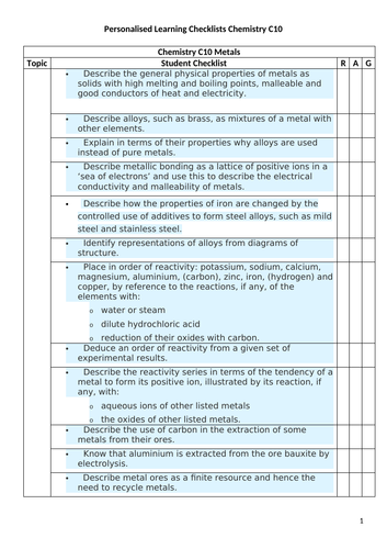 Cie Igcse Co Ordinated Science Revision Checklist All Topics Teaching Resources