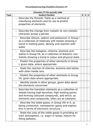 Cie Igcse Co Ordinated Science Revision Checklist All Topics Teaching Resources