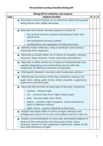 Cie Igcse Co Ordinated Science Revision Checklist All Topics Teaching Resources