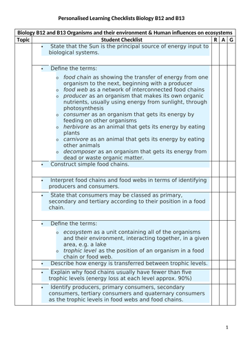 Cie Igcse Co Ordinated Science Revision Checklist All Topics Teaching Resources