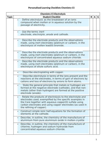 Cie Igcse Co Ordinated Science Revision Checklist All Topics Teaching Resources