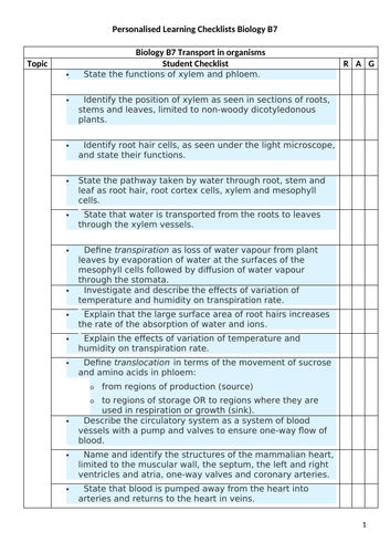 Cie Igcse Co Ordinated Science Revision Checklist All Topics Teaching Resources