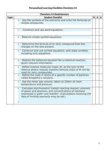 Cie Igcse Co Ordinated Science Revision Checklist All Topics Teaching Resources