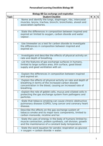 Cie Igcse Co Ordinated Science Revision Checklist All Topics Teaching Resources