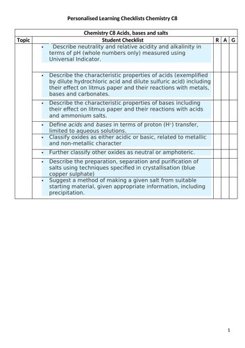 Cie Igcse Co Ordinated Science Revision Checklist All Topics Teaching Resources