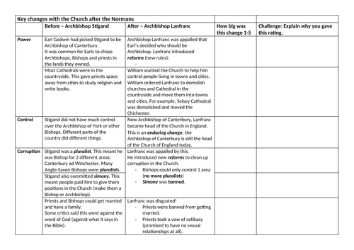 Norman Conquest full SOW - Edexcel GCSE History | Teaching Resources