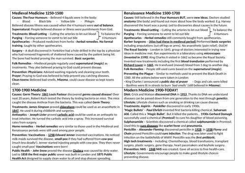 Full GCSE History SOW - Medicine Through Time - Edexcel Spec | Teaching ...