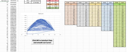 Bell Curve Spreadsheet for Assessment Grades | Teaching Resources