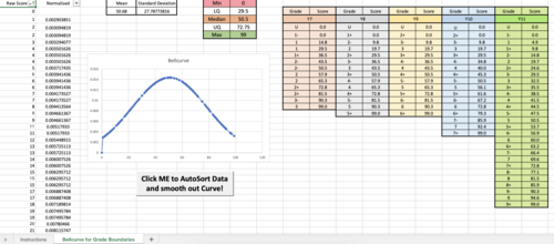Bell Curve Spreadsheet for Assessment Grades | Teaching Resources