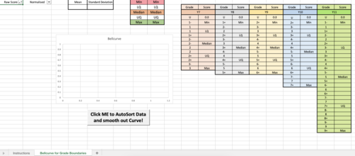 Bell Curve Spreadsheet for Assessment Grades | Teaching Resources