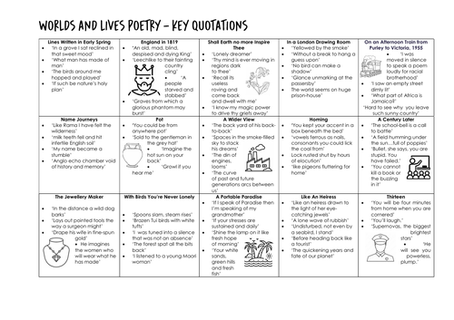 Worlds and Lives Poetry Scheme | Teaching Resources