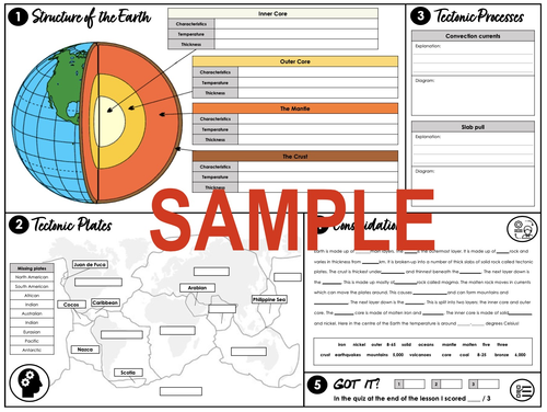 Structure of the earth, processes and distribution of hazards ...
