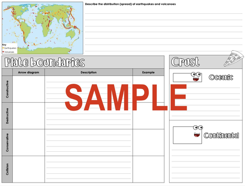 Plate boundaries and plate types | Teaching Resources