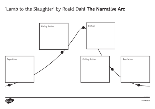 Lamb to the Slaughter | Teaching Resources