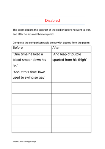 Disabled Wilfred Owen | Teaching Resources