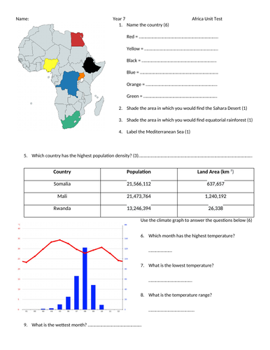 Africa KS3 Geography Unit | Teaching Resources