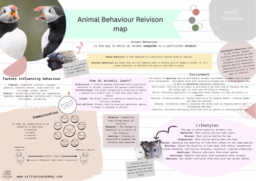 Animal Behaviour revision map | Teaching Resources