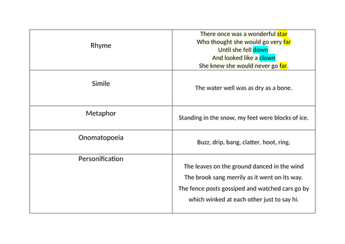 Poetry terms matching activity Year 3 | Teaching Resources