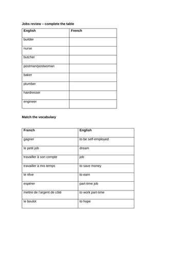 French GCSE - Career choices | Teaching Resources