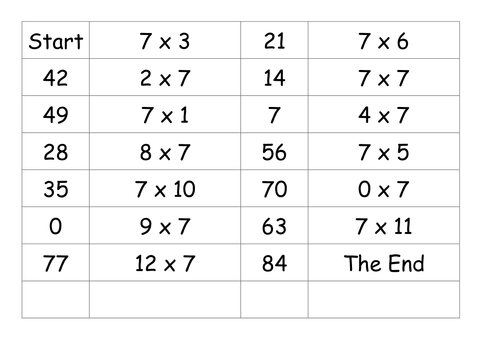 Times tables loop cards 3, 4, 5, 6, 7, and 8s | Teaching Resources