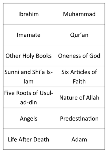 GCSE RE: Islam Beliefs Revision Lesson - AQA Religious Studies ...