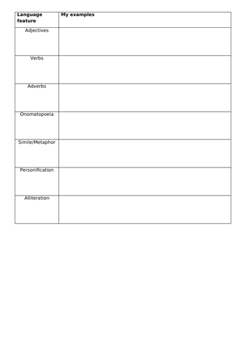 2 Week Poetry Unit Year 4/5 | Teaching Resources