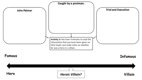 Market Place Activity: Was Dick Turpin a Hero or a Villain? | Teaching ...