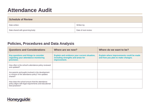 Attendance Co-ordinator Audit and Strategy | Teaching Resources
