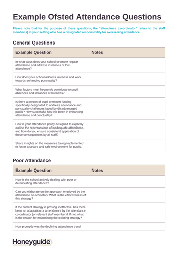 Attendance Co-ordinator Audit and Strategy | Teaching Resources