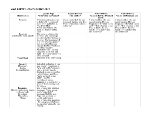 Reading Assessment War Poetry | Teaching Resources