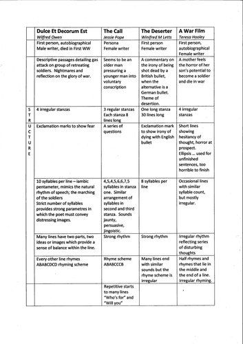 Reading Assessment War Poetry | Teaching Resources