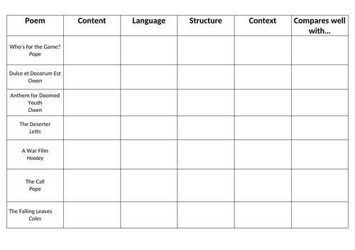 Reading Assessment War Poetry | Teaching Resources