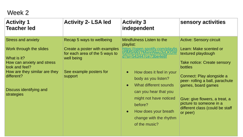 Wellbeing Teaching Resources