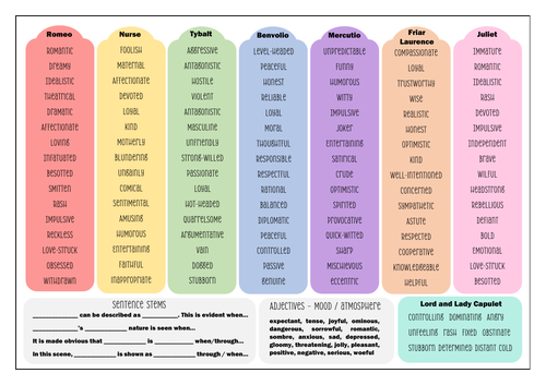 Romeo and Juliet Key Characters Adjective Bank | Teaching Resources