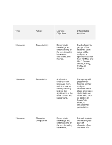 Lesson Plan, Characters analysis "Of Mice and Men" | Teaching Resources