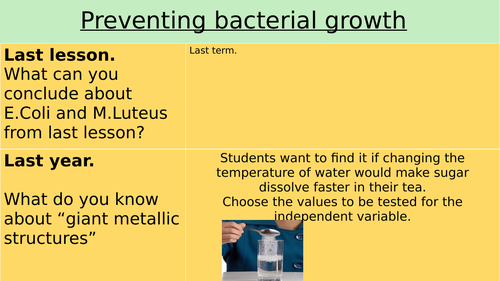 Preventing bacterial growth (GCSE Biology) | Teaching Resources