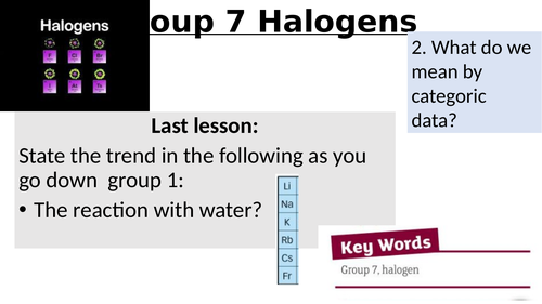 Group 7 elements of the periodic table. | Teaching Resources